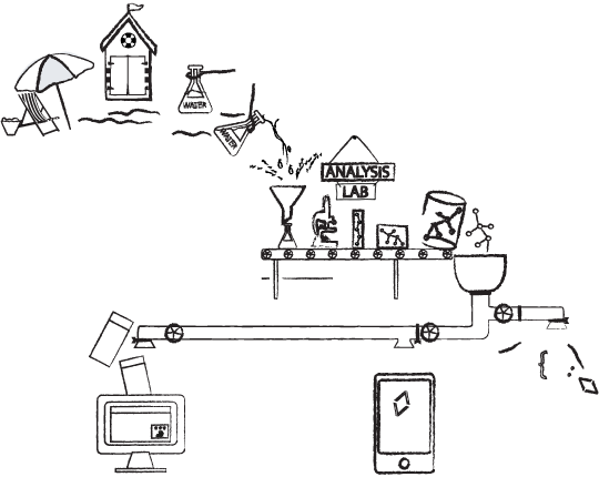 Linked data as a solution | Epimorphics Linked data as a solution | Epimorphics