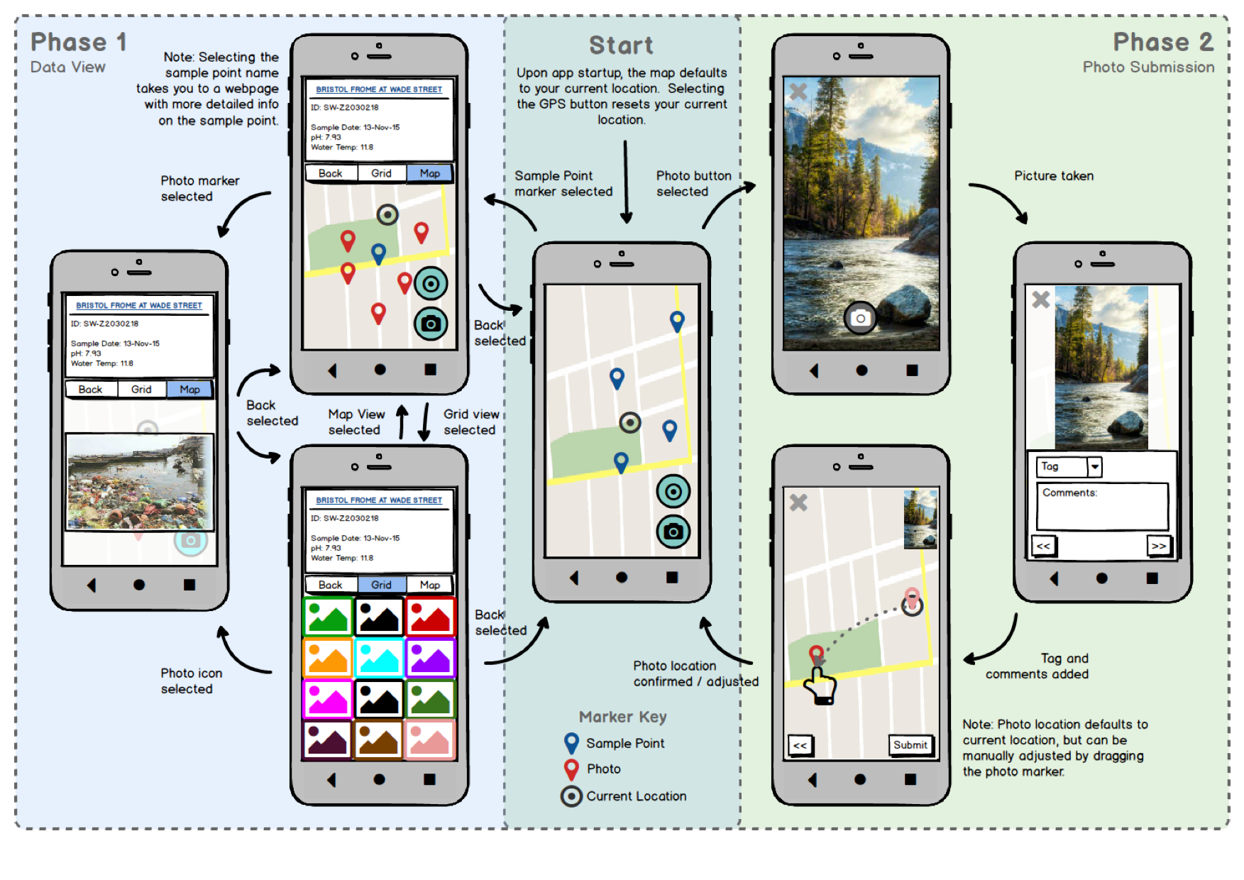 Student Project: myRivers - an Introduction to Android Development ...