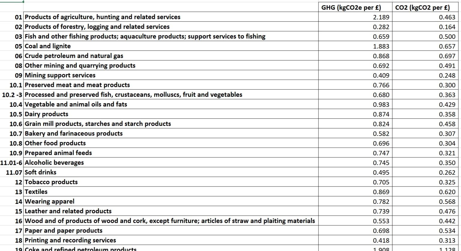 Our 2021/2022 Carbon Footprint - Epimorphics