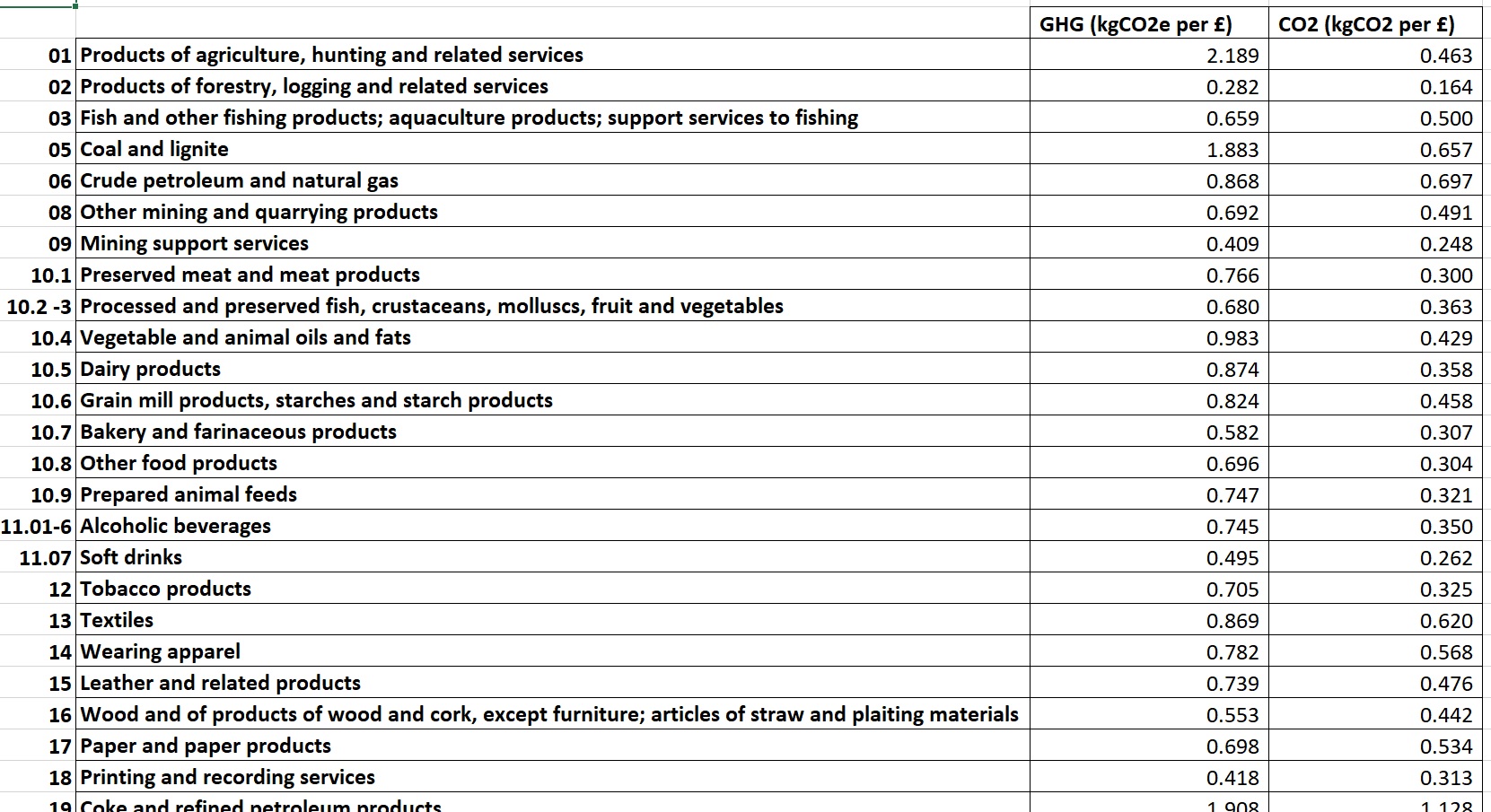 Our 2021/2022 Carbon Footprint - Epimorphics