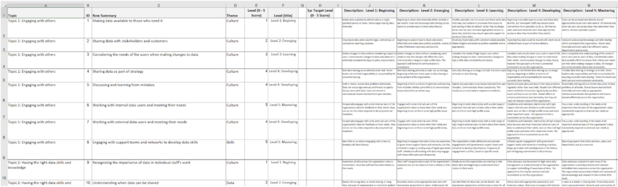 UK Government Data Maturity Assessment Framework - Epimorphics