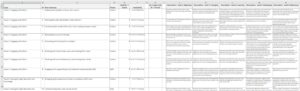 UK Government Data Maturity Assessment Framework - Epimorphics