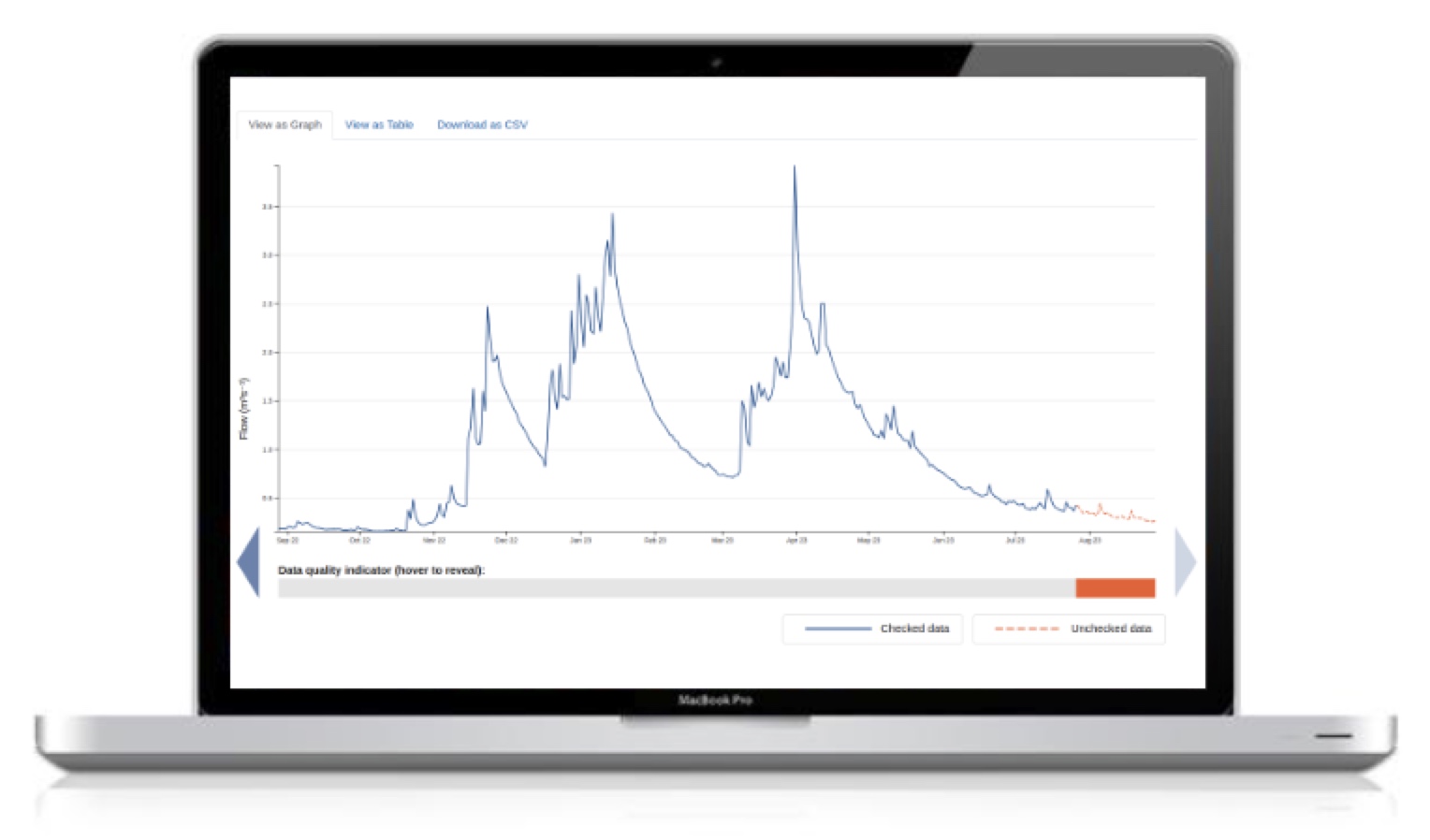 Tracking environmental data using the Hydrology service API - Epimorphics