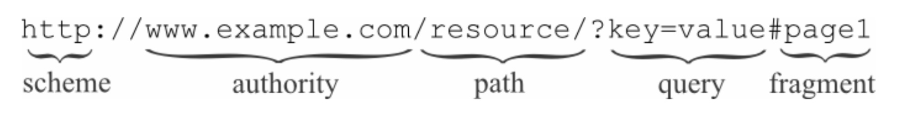 URIs for Linked Data - Epimorphics